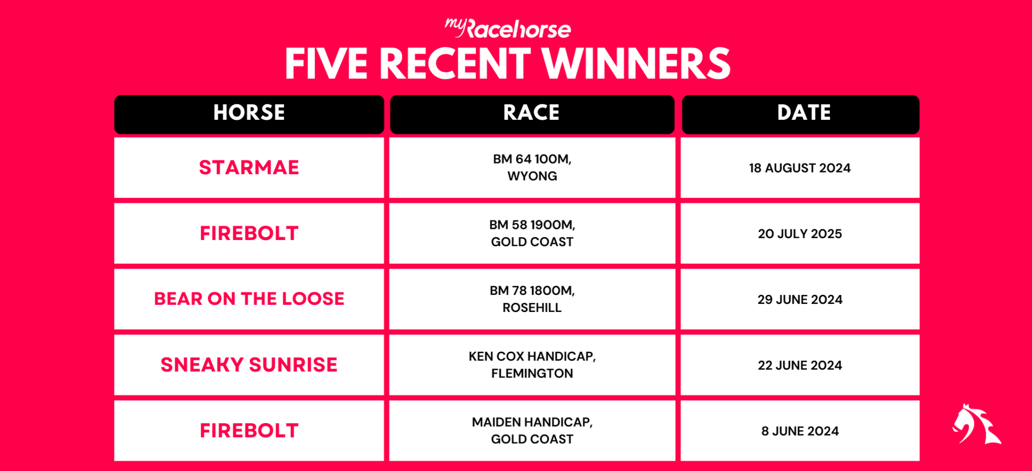 MyRacehorse - Horse Racing Ownership. Buy a racehorse share. Starting ...