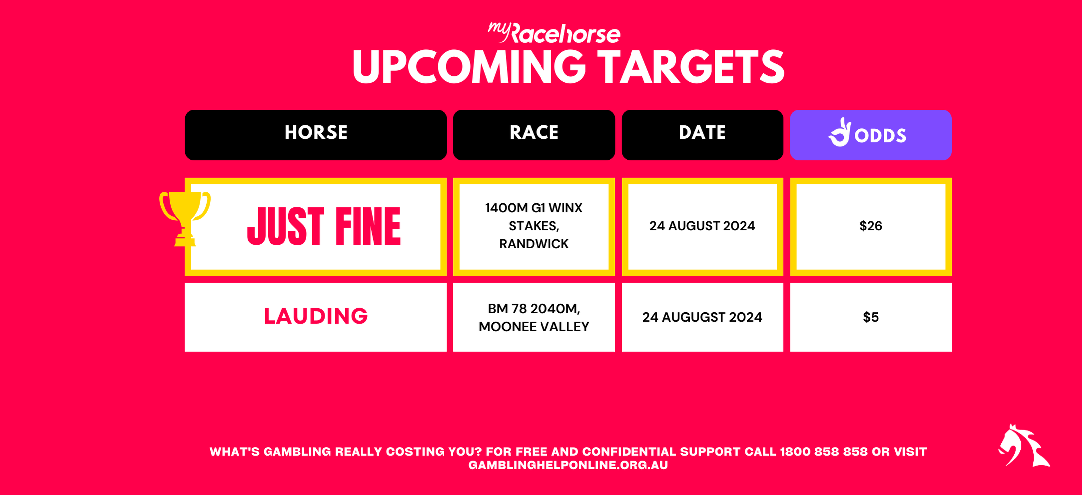 MyRacehorse - Horse Racing Ownership. Buy a racehorse share. Starting ...